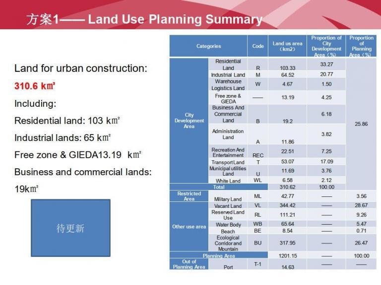 Gwadar New Master Plan To Be Finalized Soon | eProperty®