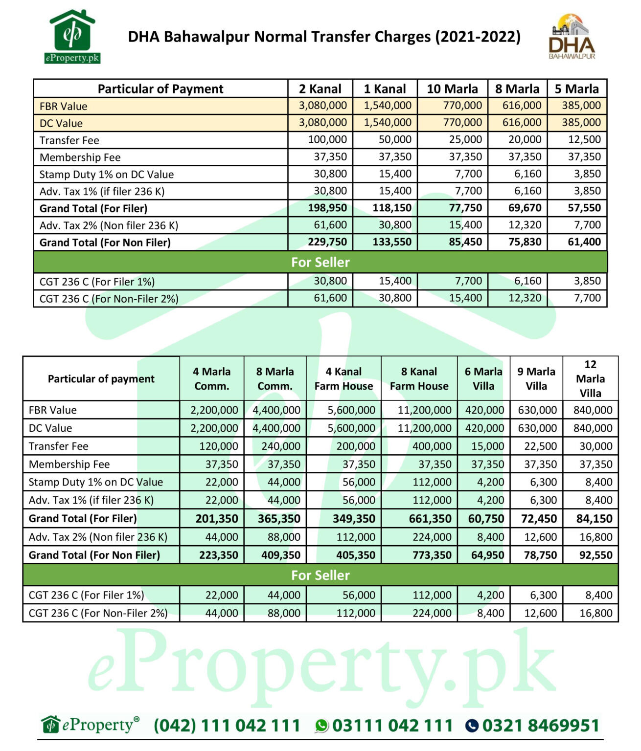 DHA Bahawalpur Booking Ballot Location Map Development News | eProperty®