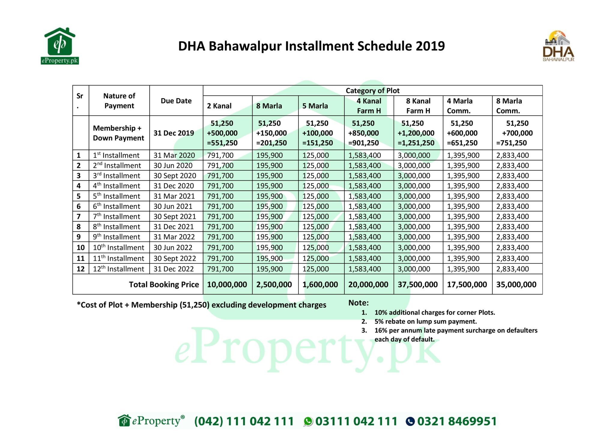 DHA Bahawalpur — Files Rates, Plot Prices, Map & Updates | eProperty®