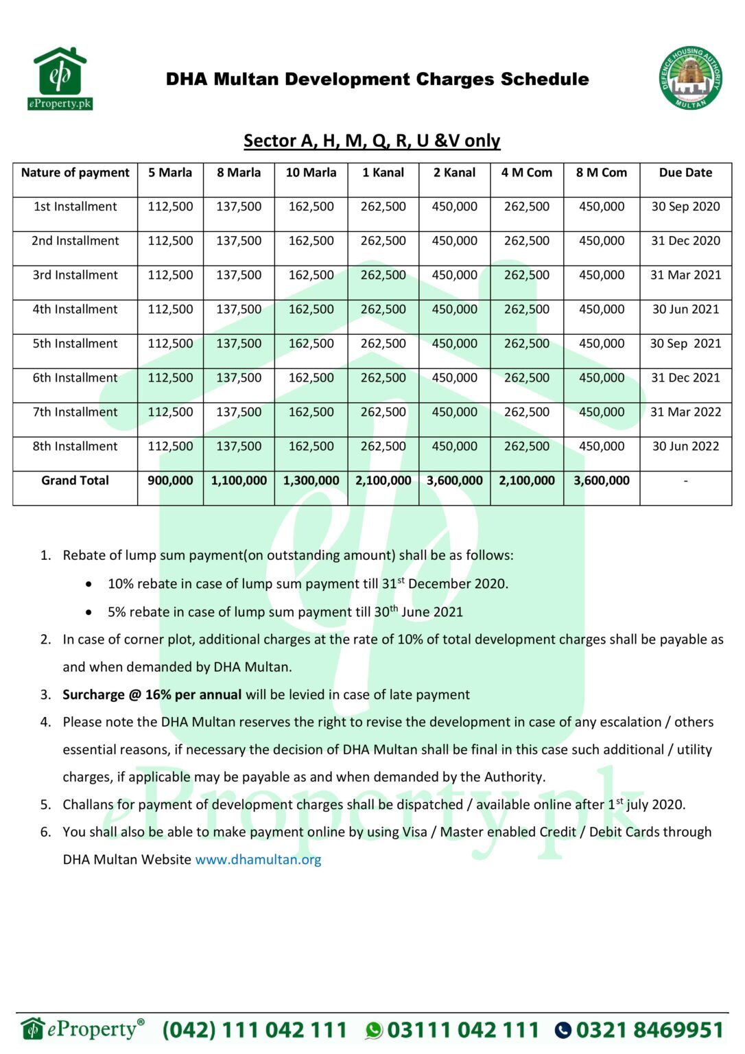 DHA Multan — Files Rates, Plot Prices, Map & Updates | eProperty®