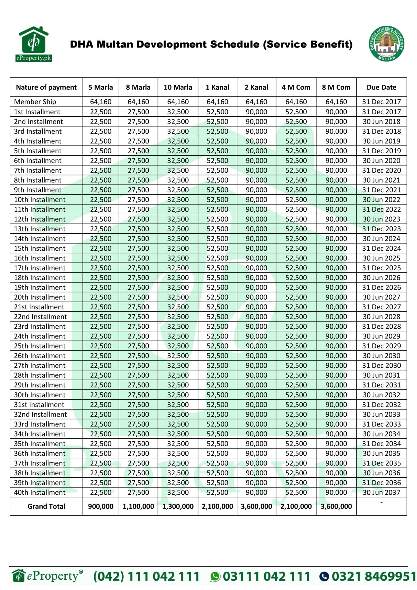 DHA Multan — Files Rates, Plot Prices, Map & Updates | eProperty®