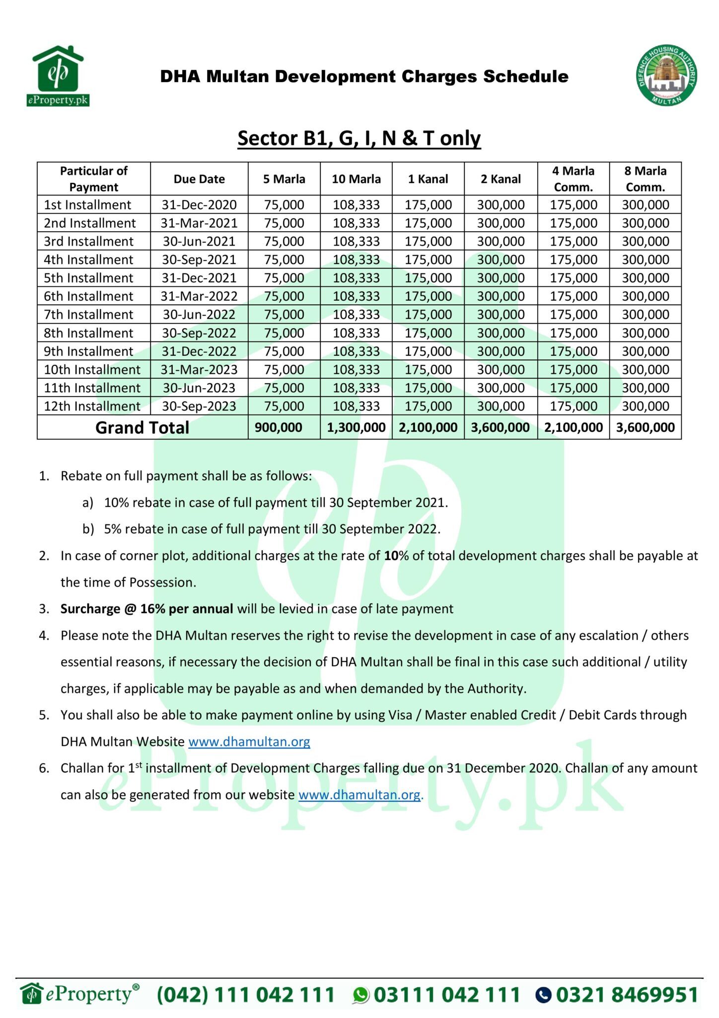 DHA Multan — Files Rates, Plot Prices, Map & Updates | eProperty®
