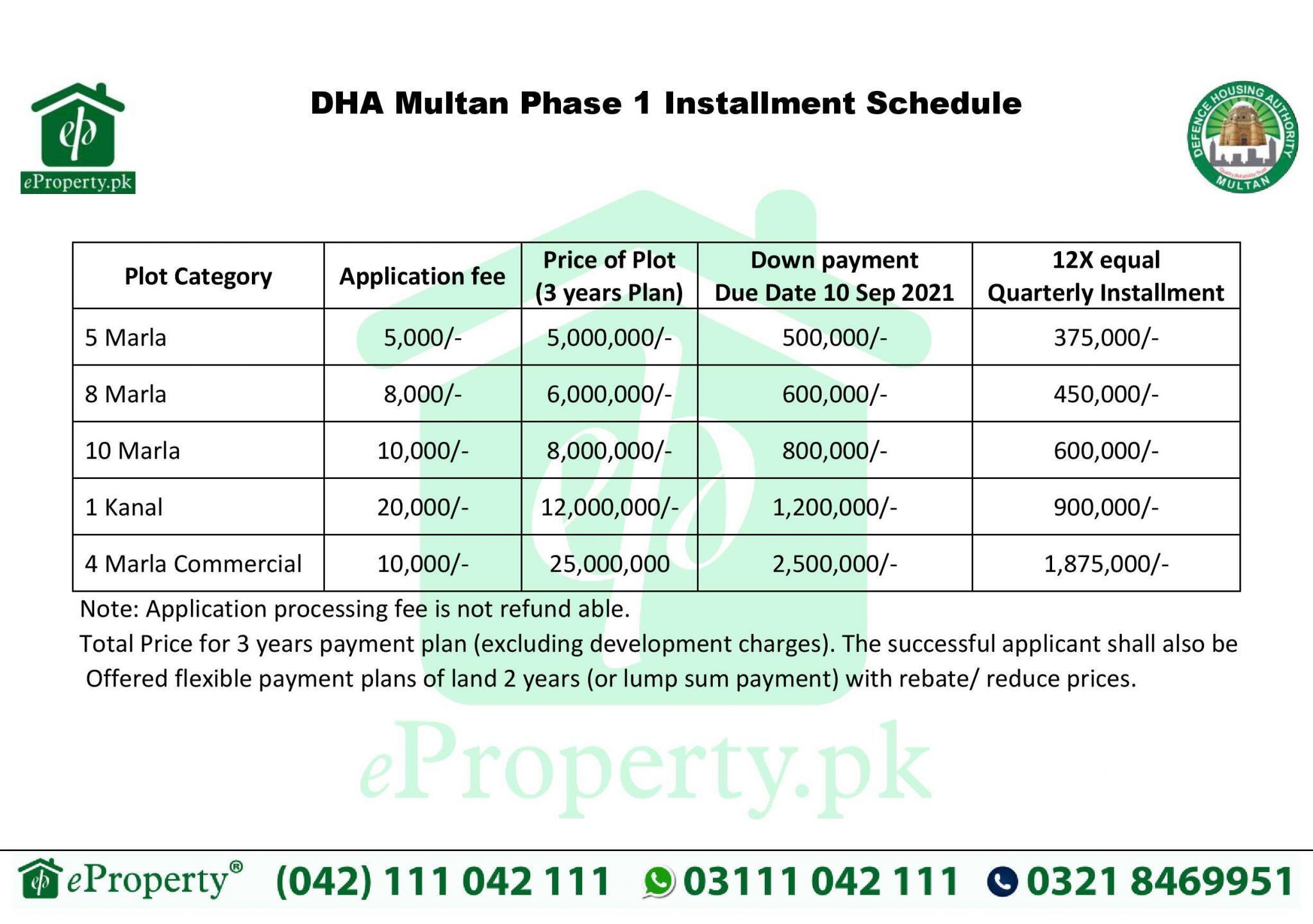 DHA Multan — Files Rates, Plot Prices, Map & Updates | eProperty®
