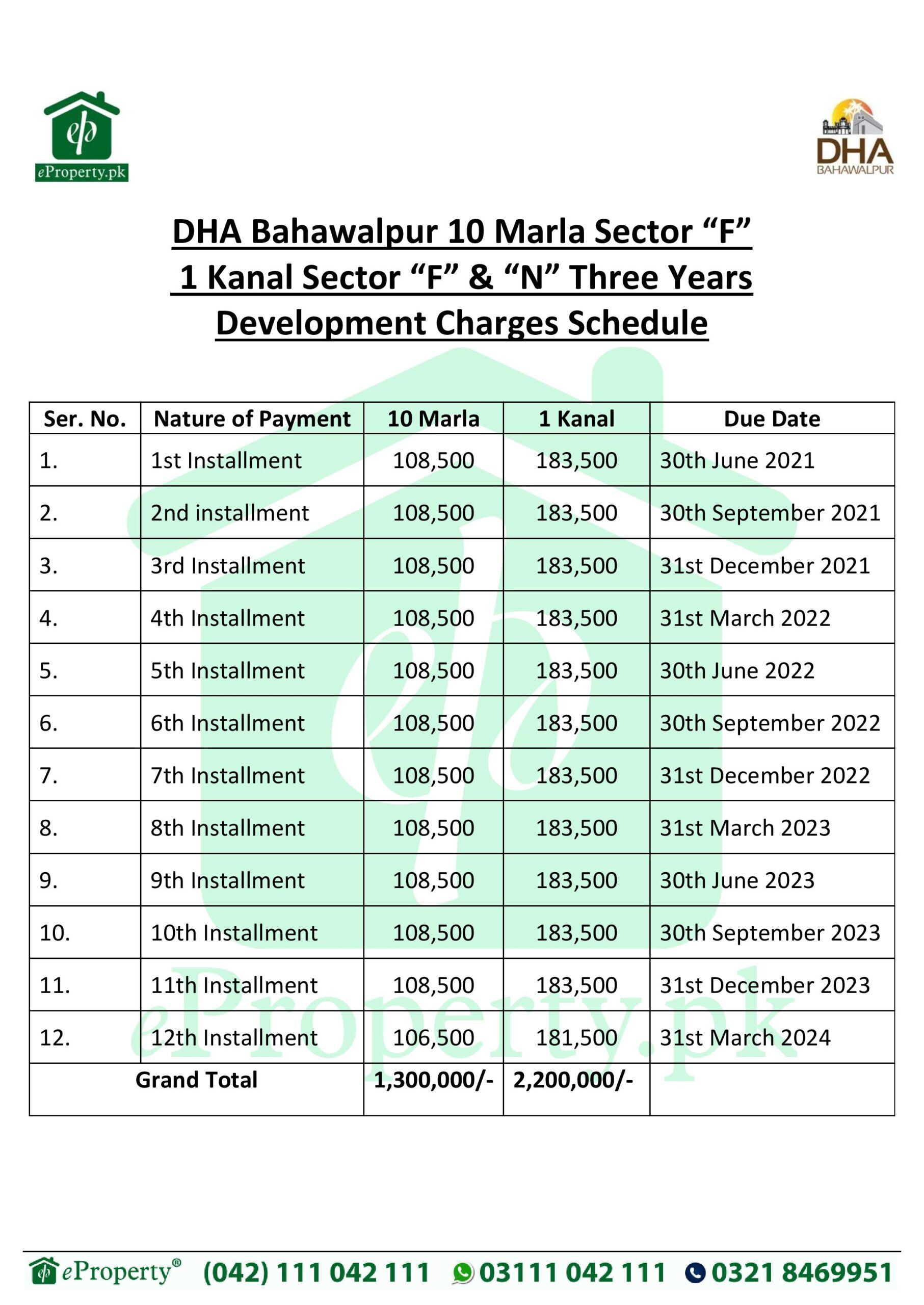 DHA Bahawalpur — Files Rates, Plot Prices, Map & Updates | eProperty®
