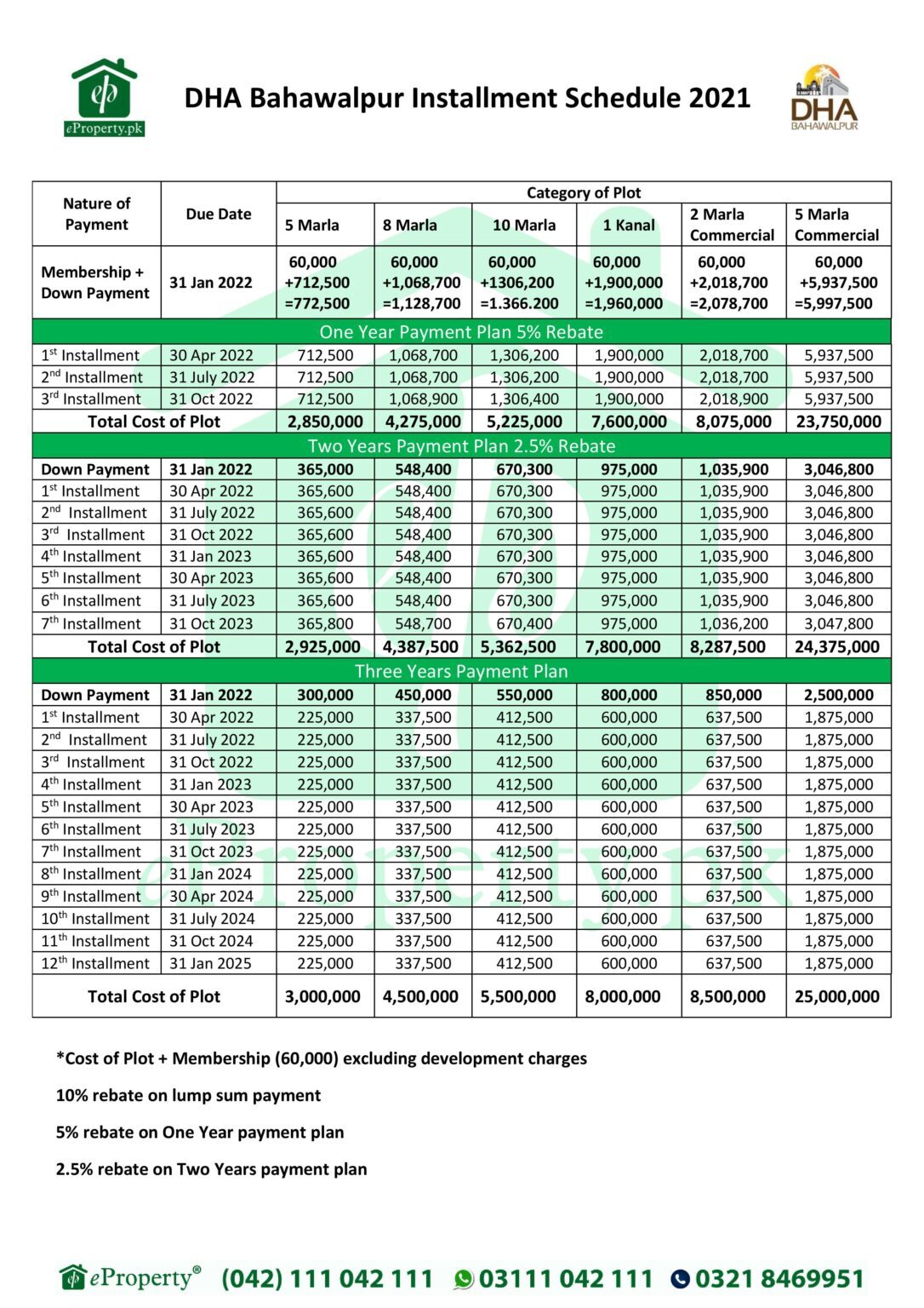 DHA Bahawalpur — Files Rates, Plot Prices, Map & Updates | eProperty®