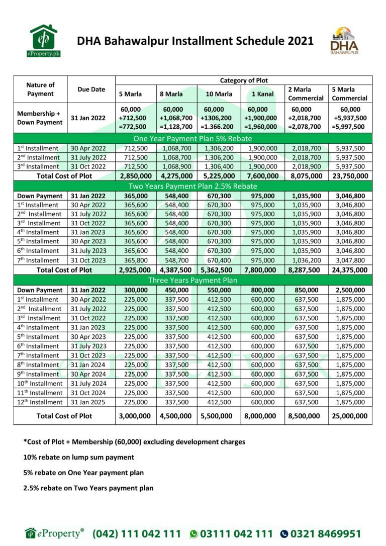 DHA Bahawalpur — Files Rates, Plot Prices, Map & Updates | eProperty®