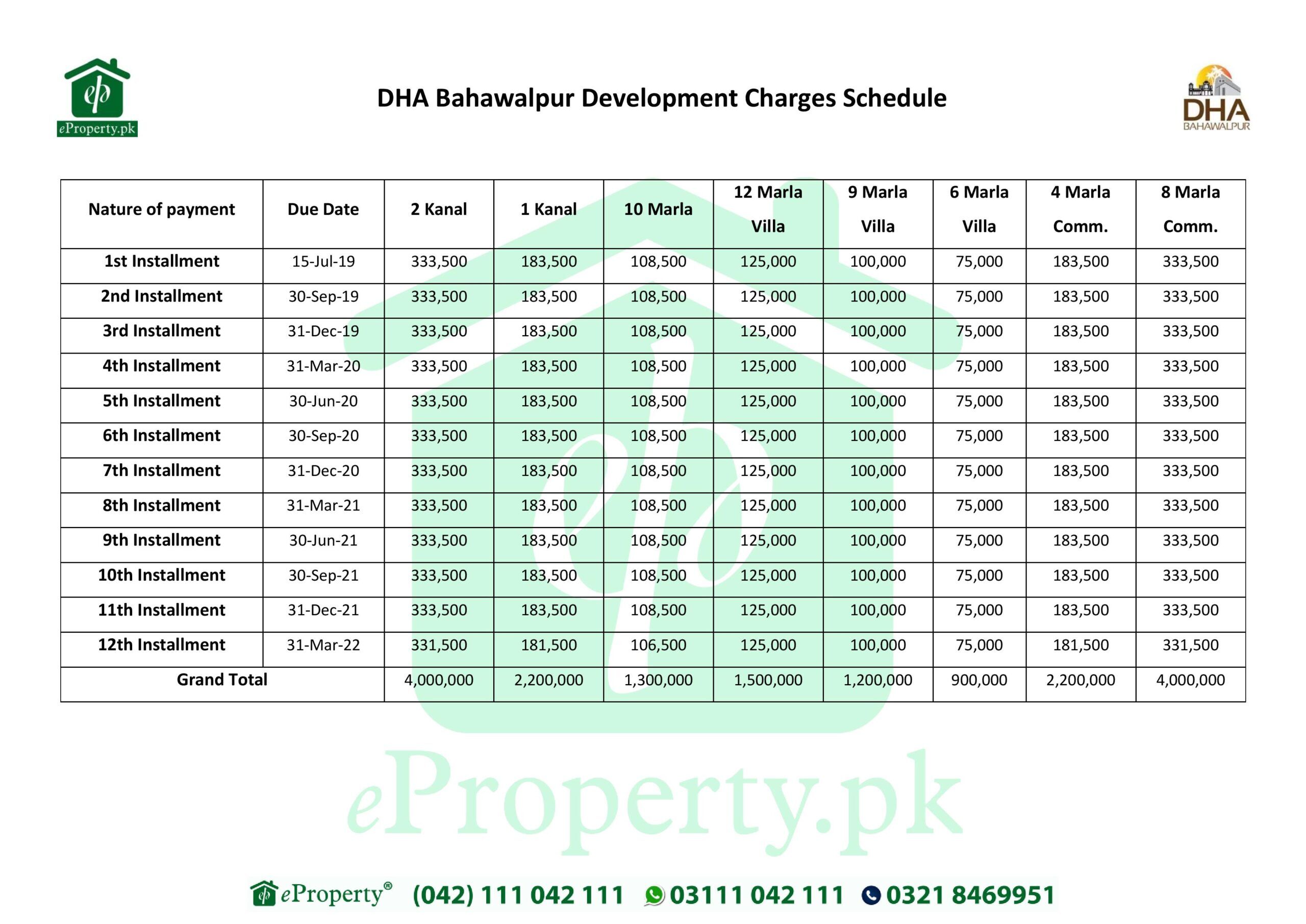 DHA Bahawalpur — Files Rates, Plot Prices, Map & Updates | eProperty®