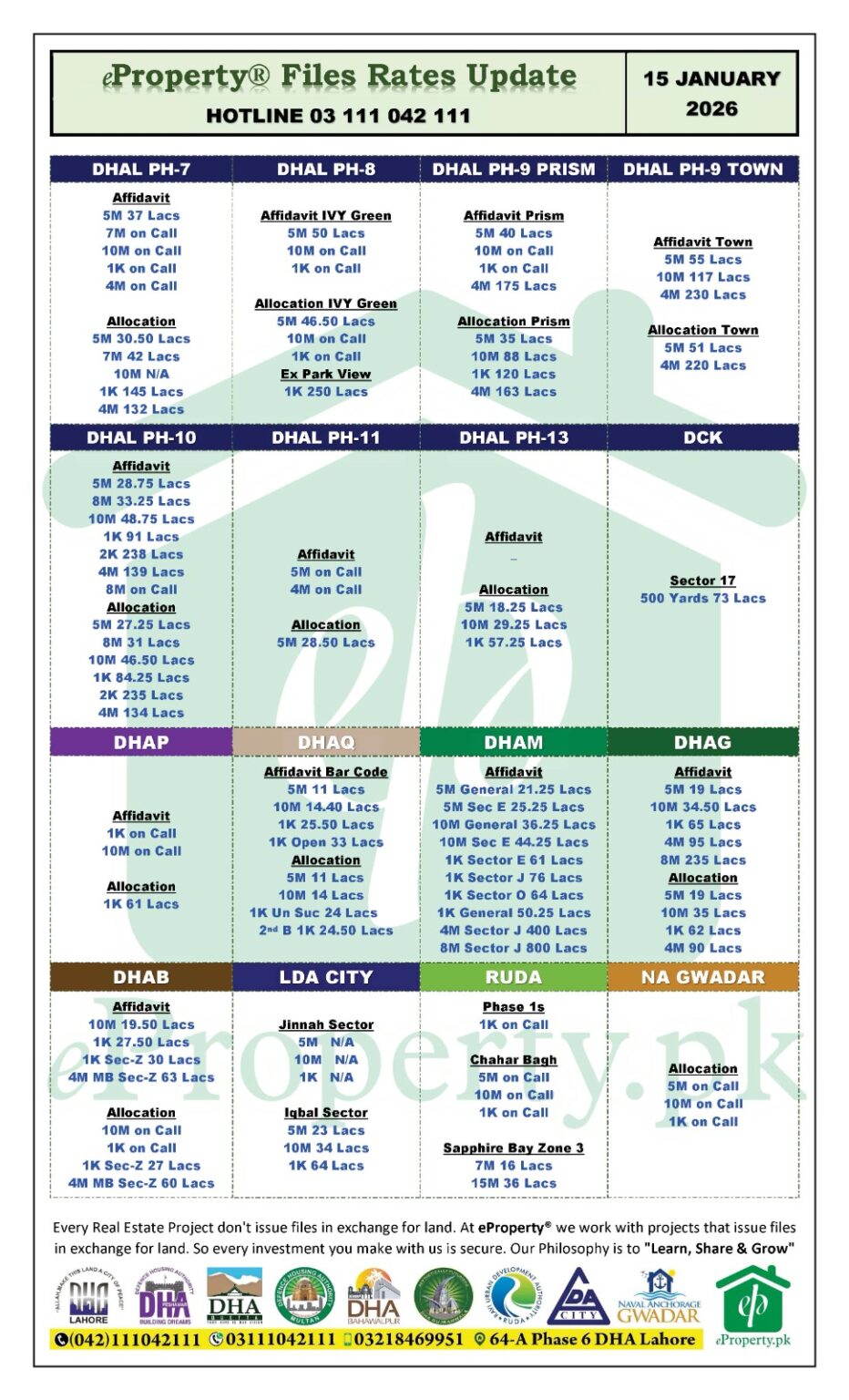 Daily Files Rates Update 15-01-2026 | eProperty®