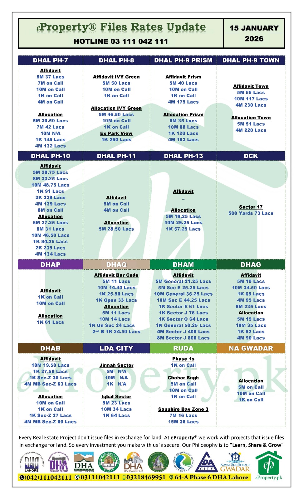 Daily Files Rates Update 15-01-2026 | eProperty®